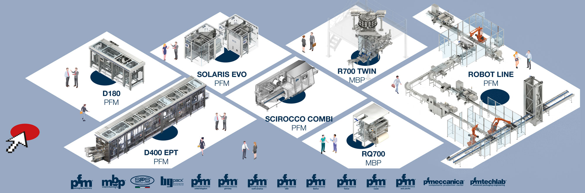 PFM is focused on 12 sector application with a range of packaging options
